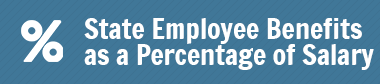 pers-benefits-percentage.png | Office of Administration